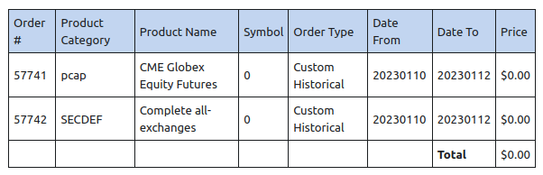 Sample PCAP data | Tick-to-Trade